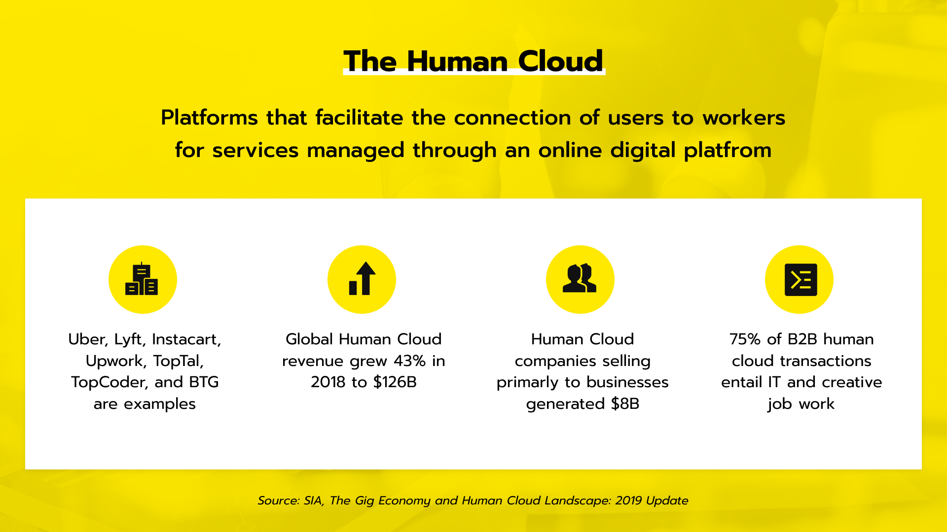 The Gig Economy vs. The Human Cloud - Talent Alpha