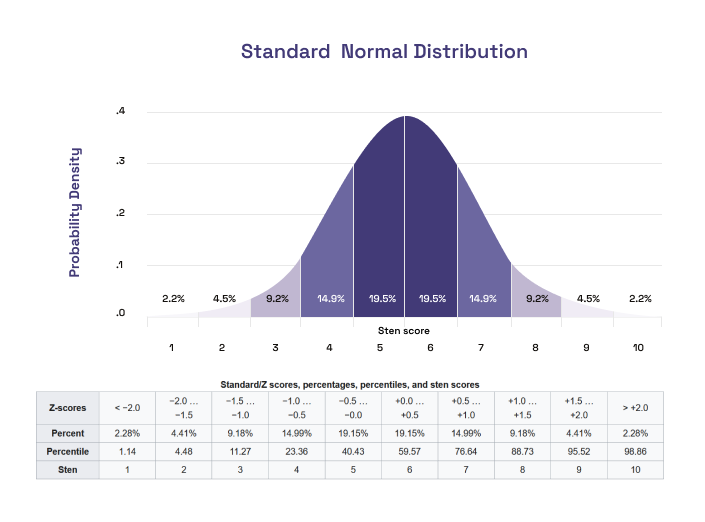 Understanding Your Big 5 Personality Results Talent Alpha Understanding Your Big 5 Personality Results Talent Alpha