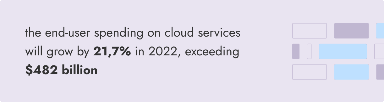 How Cloud Technology Became More Human - Talent Alpha